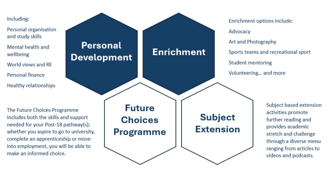 The Samuel Ward Experience | Samuel Ward Academy